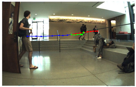 Real-Time People Re-Identification and Tracking for Autonomous ...
