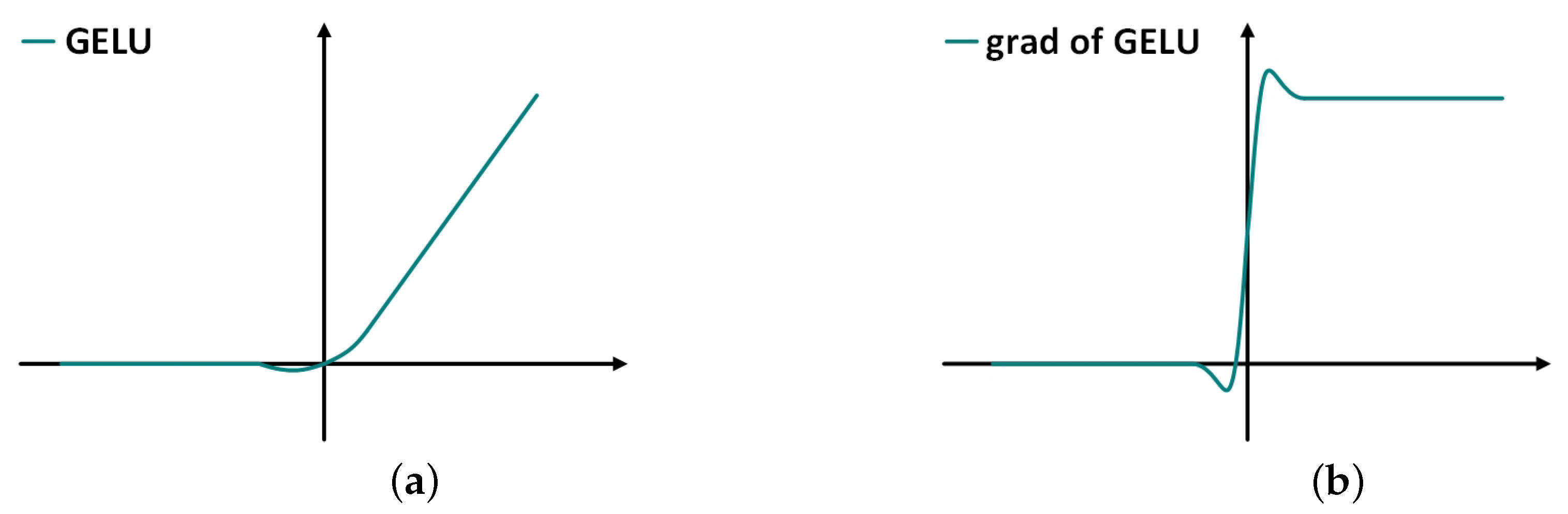 Time Series Forecasting of Motor Bearing Vibration Based on Informer