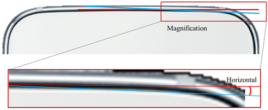 A Circular-Based Reference Point Extraction Method for Correcting the ...
