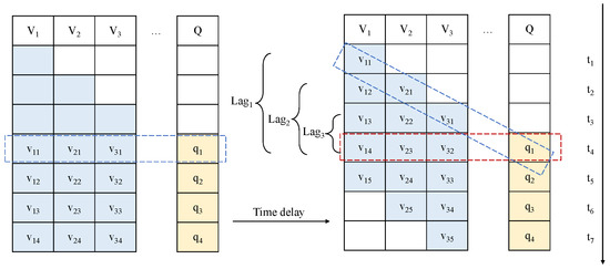 Sintering Quality Prediction Model Based on Semi-Supervised Dynamic Time Feature Extraction ...