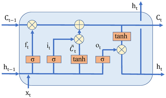 Sintering Quality Prediction Model Based on Semi-Supervised Dynamic Time Feature Extraction ...
