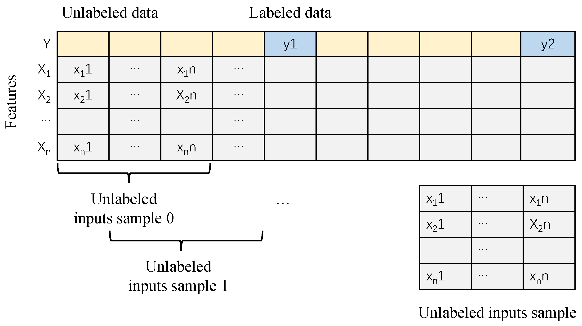 Sintering Quality Prediction Model Based on Semi-Supervised Dynamic Time Feature Extraction ...