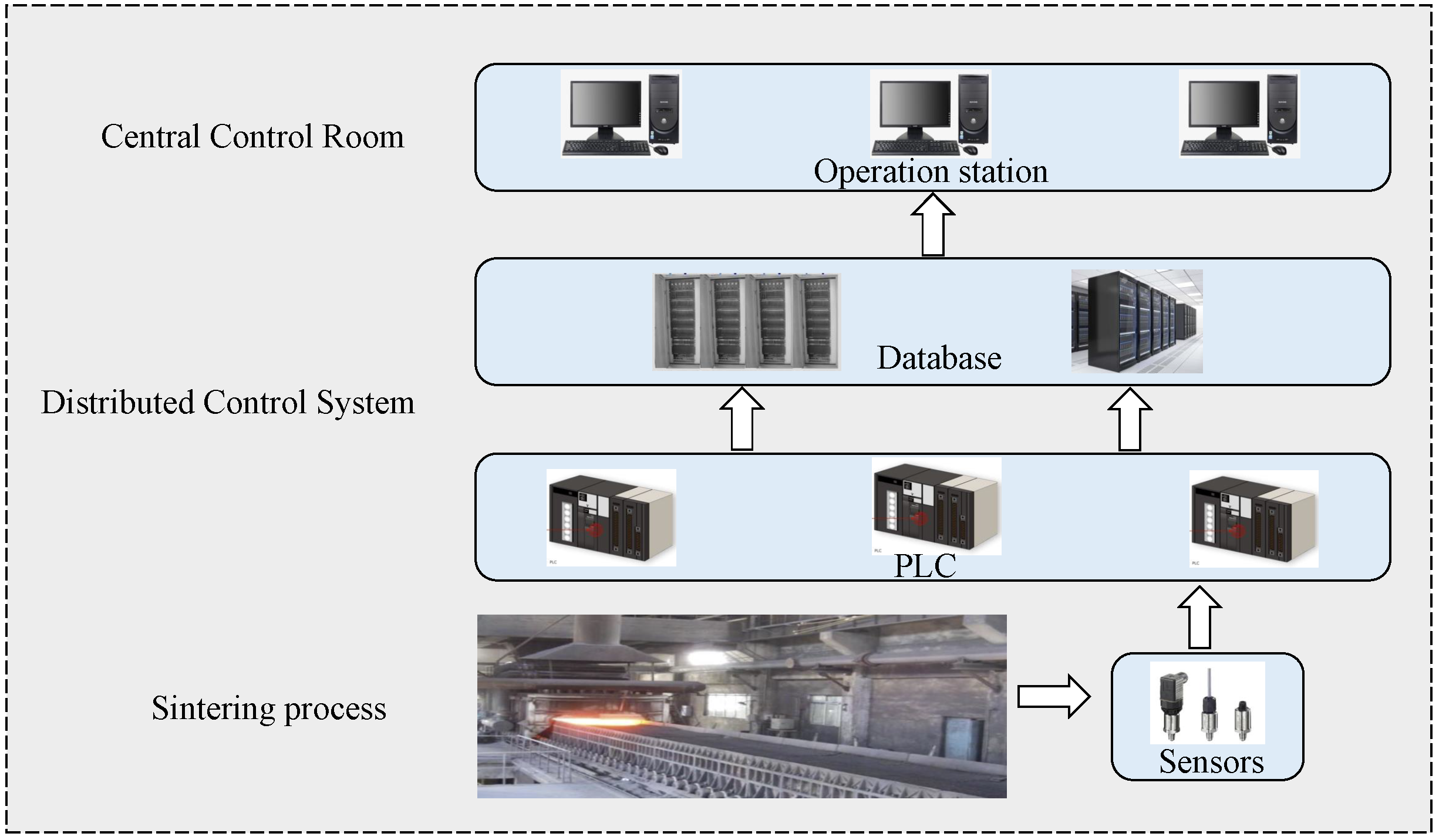 Sintering Quality Prediction Model Based on Semi-Supervised Dynamic Time Feature Extraction ...