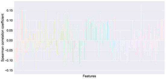 Sintering Quality Prediction Model Based on Semi-Supervised Dynamic Time Feature Extraction ...