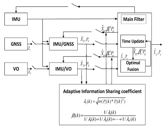 UAV Localization Algorithm Based on Factor Graph Optimization in Complex Scenes
