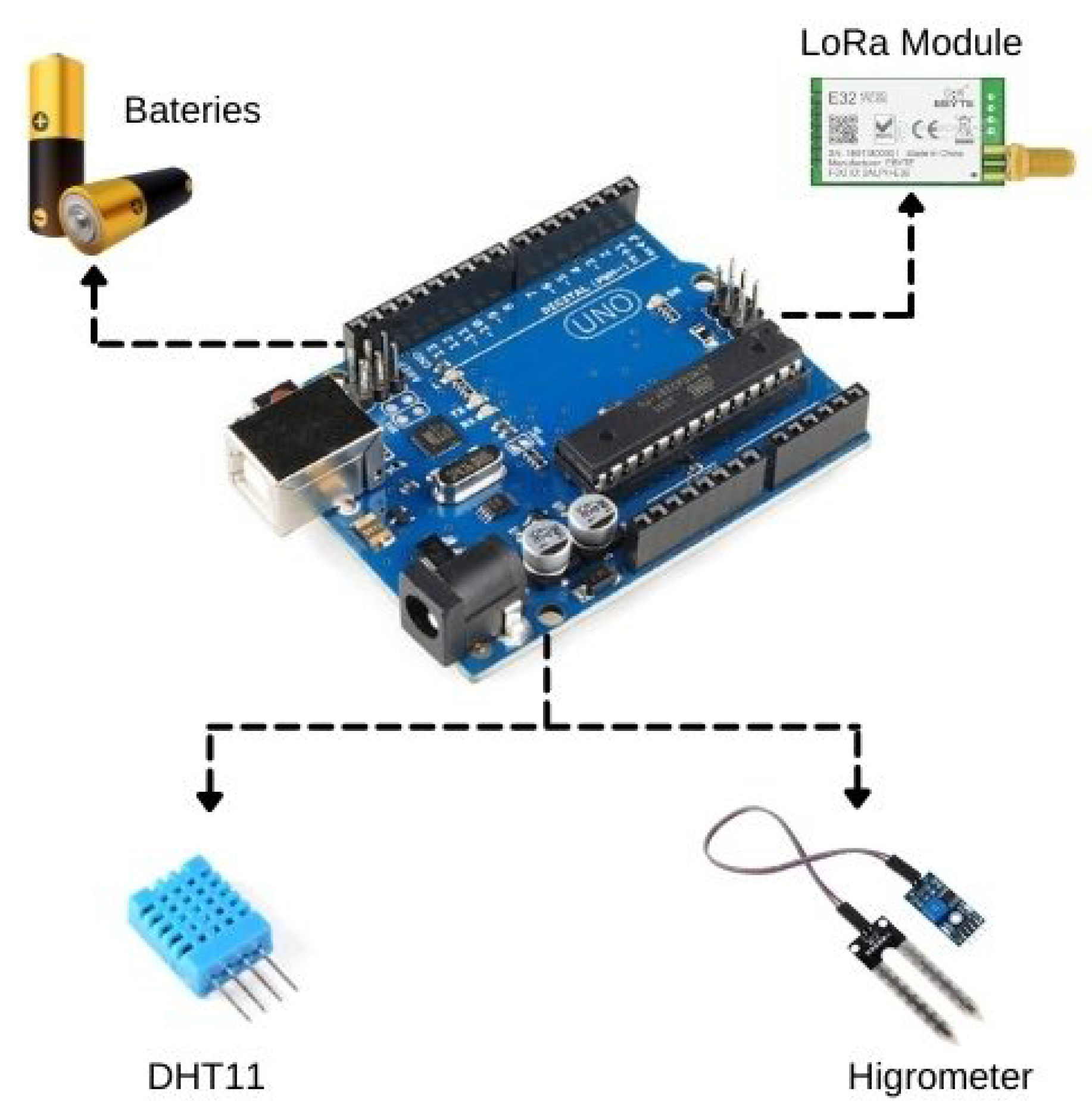 Sensors | Free Full-Text | Smart Strawberry Farming Using Edge ...
