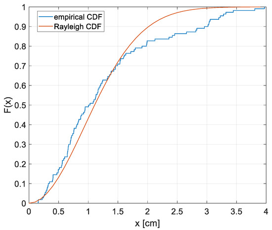Self-Sufficient Sensor Node Embedding 2D Visible Light Positioning through a Solar Cell Module
