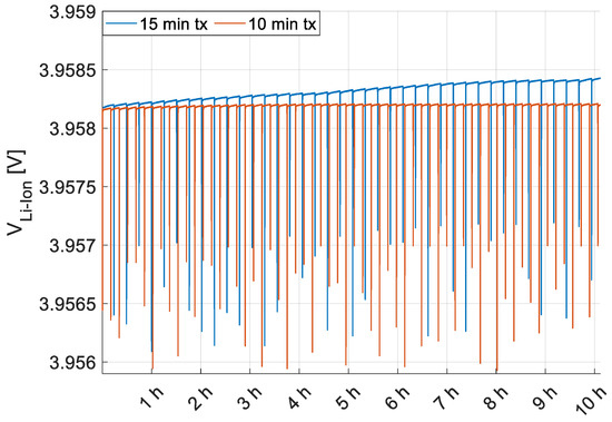 Self-Sufficient Sensor Node Embedding 2D Visible Light Positioning through a Solar Cell Module
