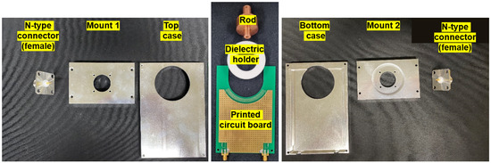 Development of a High-Linearity Voltage and Current Probe with a ...