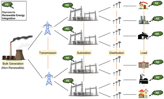 Communication Technologies for Interoperable Smart Microgrids in Urban ...