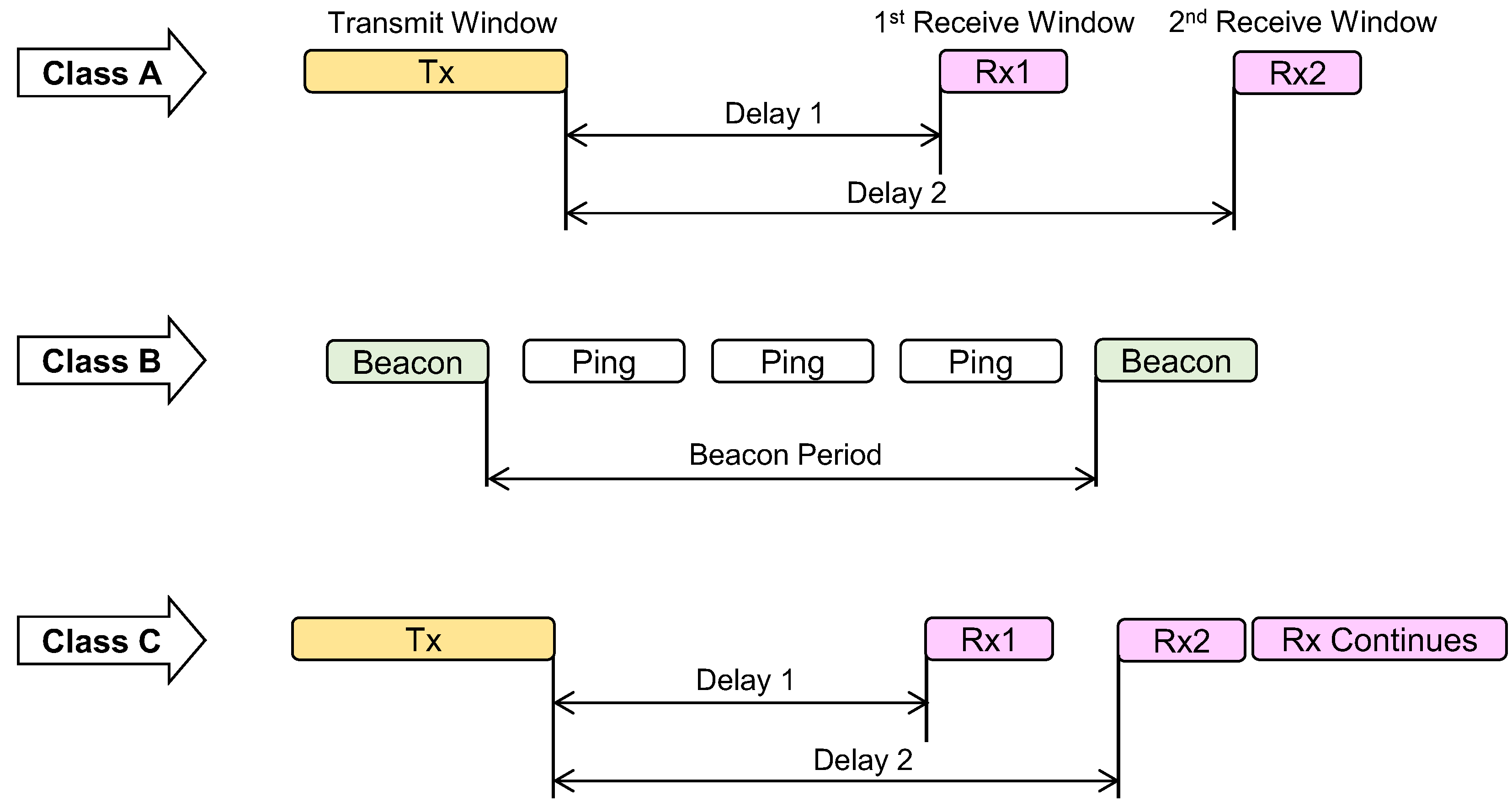 Communication Technologies for Interoperable Smart Microgrids in Urban ...