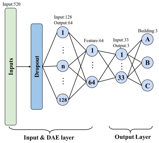 Sensors | Free Full-Text | Calibration-Free 3D Indoor Positioning ...