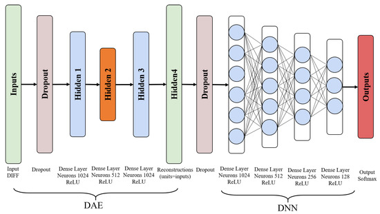 Sensors | Free Full-Text | Calibration-Free 3D Indoor Positioning Algorithms Based on DNN and DIFF
