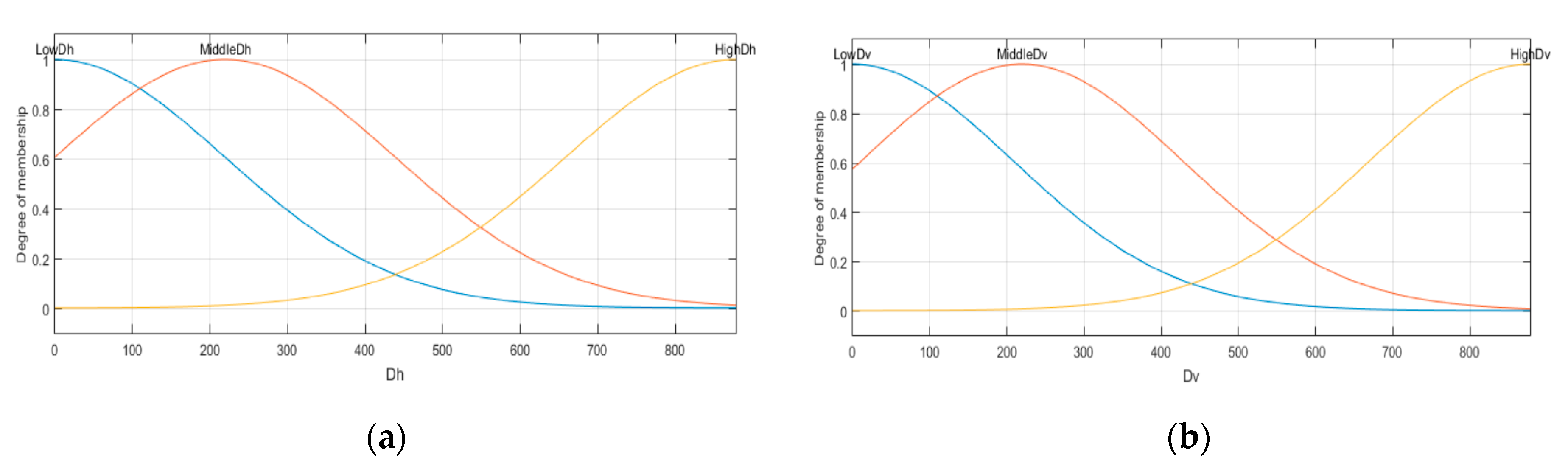 Fuzzy Edge-Detection as a Preprocessing Layer in Deep Neural Networks for Guitar Classification
