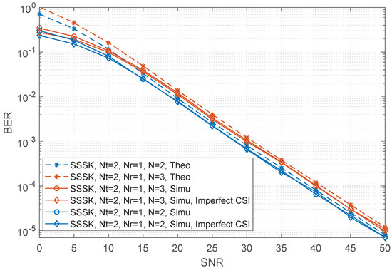 Sparse Space Shift Keying Modulation with Enhanced Constellation Mapping