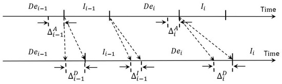 Time-Constrained Adversarial Defense in IoT Edge Devices through Kernel Tensor Decomposition and ...