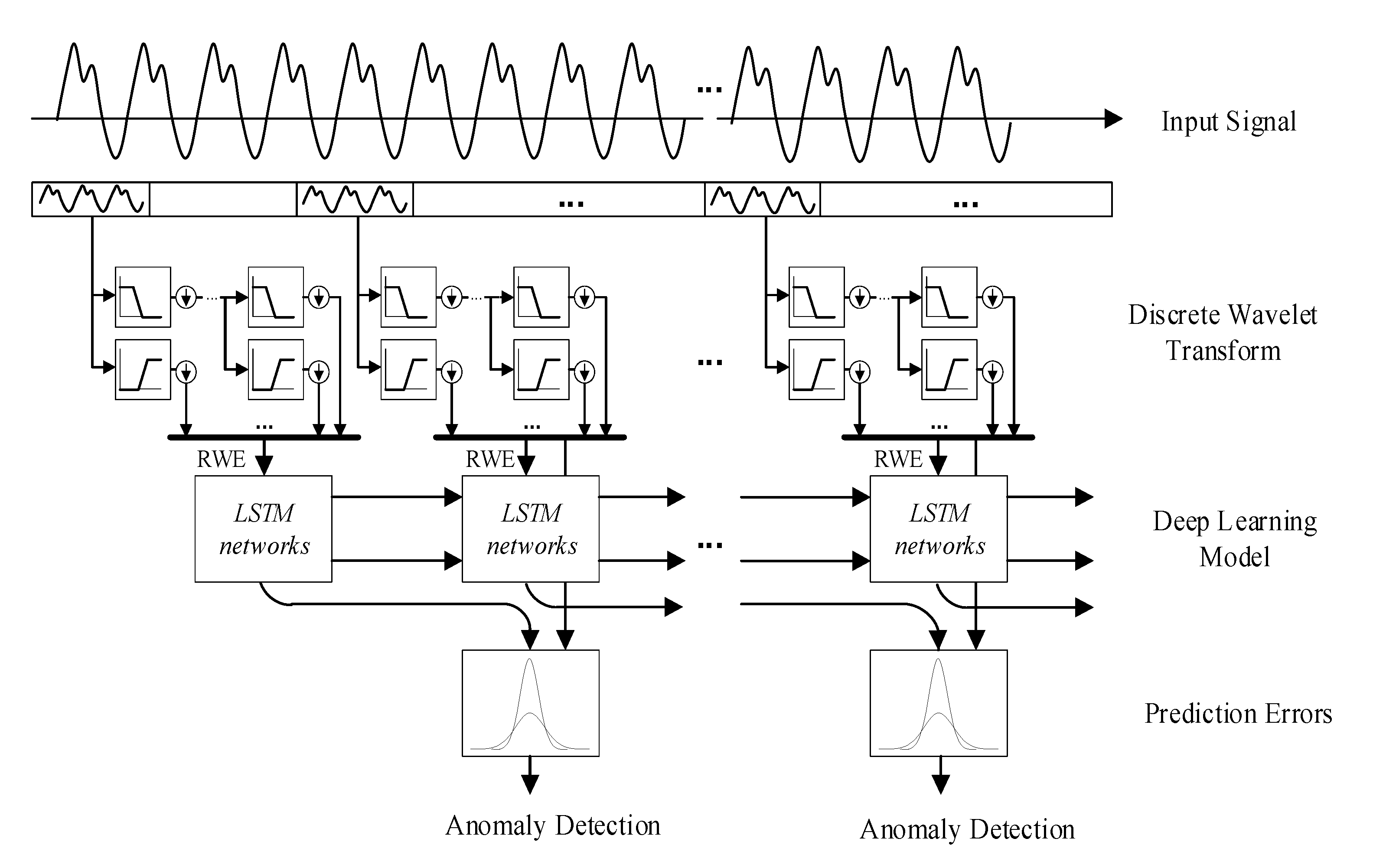 Edge-to-Cloud IIoT for Condition Monitoring in Manufacturing Systems with Ubiquitous Smart Sensors