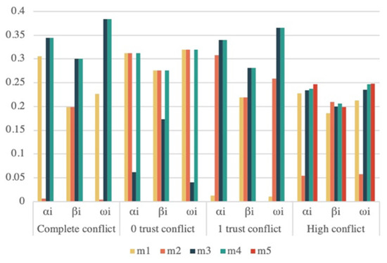 Sensors | Free Full-Text | A Multi-Sensor Data-Fusion Method Based on Cloud Model and Improved ...