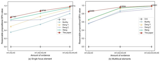 Sensors | Free Full-Text | A Multi-Sensor Data-Fusion Method Based on Cloud Model and Improved ...