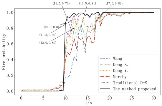 Sensors | Free Full-Text | A Multi-Sensor Data-Fusion Method Based on Cloud Model and Improved ...