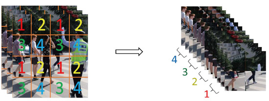 Sensors | Free Full-Text | YOLOv5-AC: Attention Mechanism-Based ...