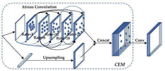 Sensors | Free Full-Text | YOLOv5-AC: Attention Mechanism-Based ... Sensors | Free Full-Text | YOLOv5-AC: Attention Mechanism-Based ...