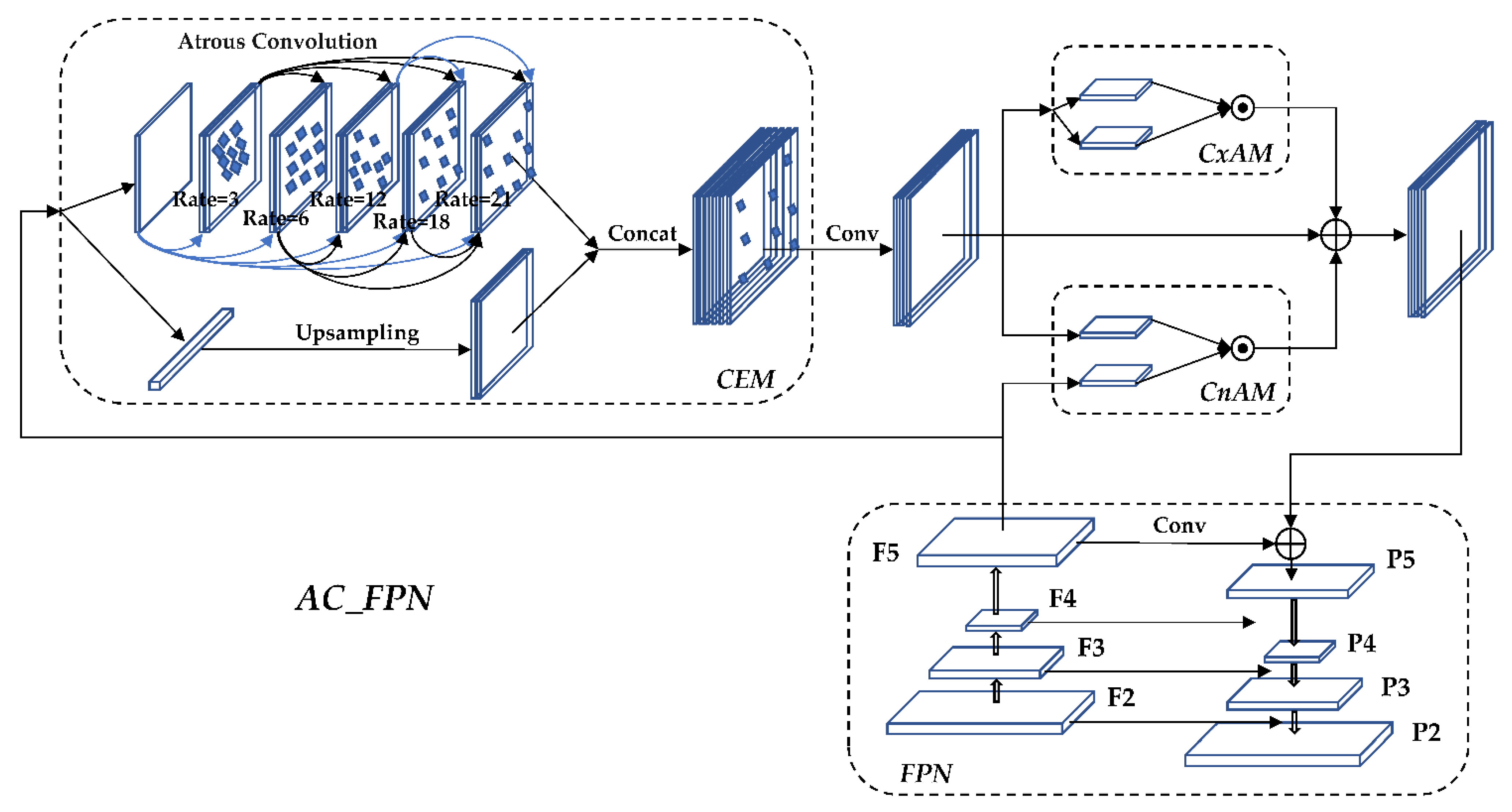 YOLOv5-AC: Attention Mechanism-Based Lightweight YOLOv5 for Track Pedestrian Detection