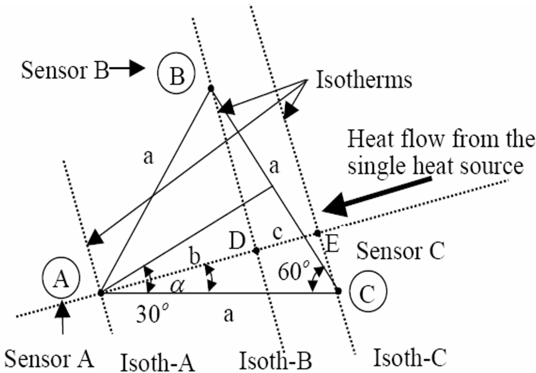 Towards Real-Time Monitoring of Thermal Peaks in Systems-on-Chip (SoC)