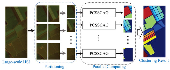 Spatial–Spectral Constrained Adaptive Graph for Hyperspectral Image Clustering