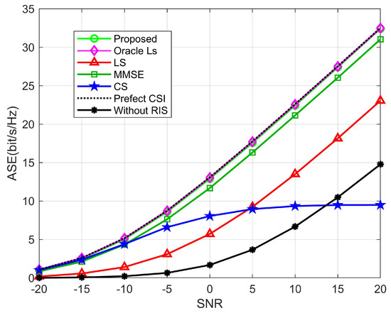 Two-Stage Channel Estimation for Semi-Passive RIS-Assisted Millimeter ...