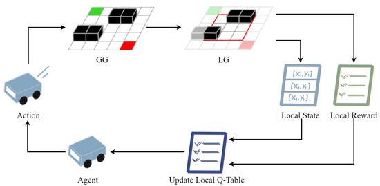 CLSQL: Improved Q-Learning Algorithm Based on Continuous Local Search ...