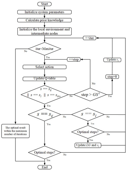 CLSQL: Improved Q-Learning Algorithm Based on Continuous Local Search Policy for Mobile Robot ...