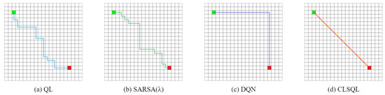 CLSQL: Improved Q-Learning Algorithm Based on Continuous Local Search Policy for Mobile Robot ...