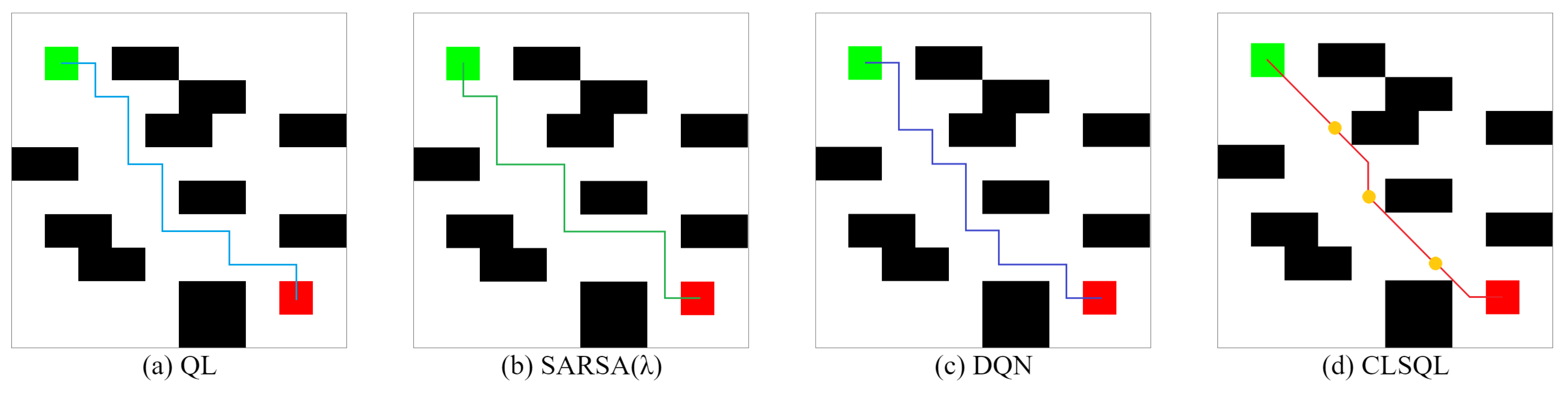 CLSQL: Improved Q-Learning Algorithm Based on Continuous Local Search Policy for Mobile Robot ...