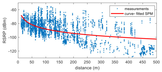 Simultaneous LTE Signal Propagation Modelling and Base Station ...
