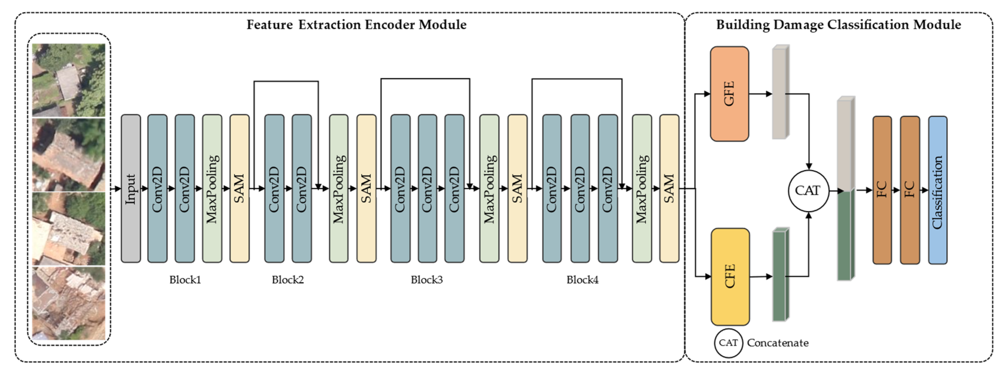 Classification of Building Damage Using a Novel Convolutional Neural ...