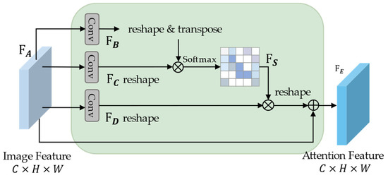 Classification of Building Damage Using a Novel Convolutional Neural ...