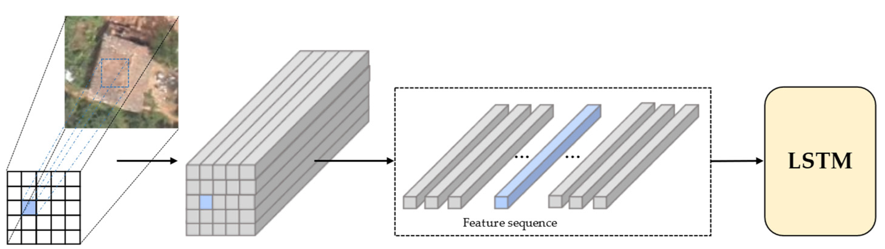Classification of Building Damage Using a Novel Convolutional Neural ...