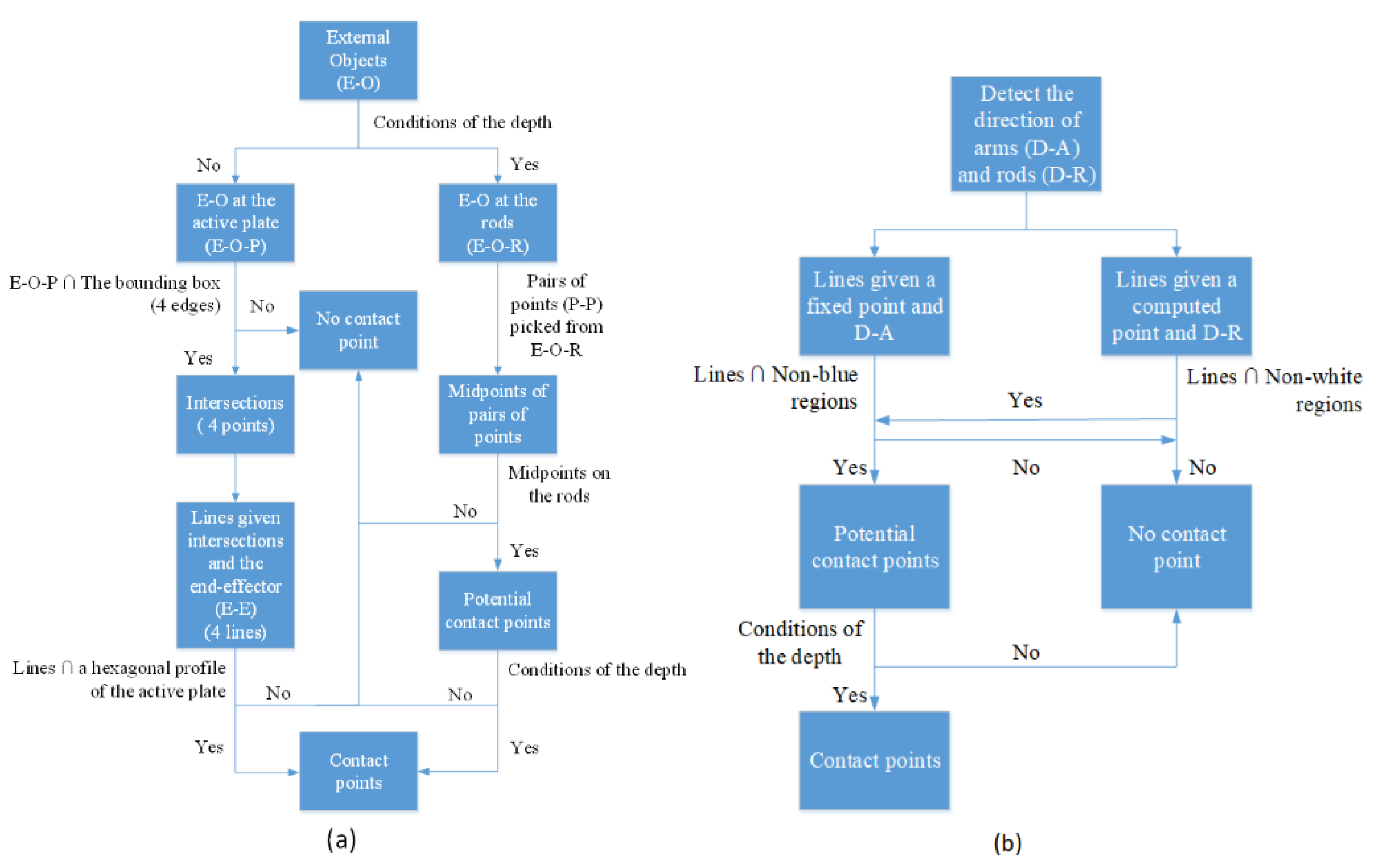 Collision Detection of a HEXA Parallel Robot Based on Dynamic Model and ...