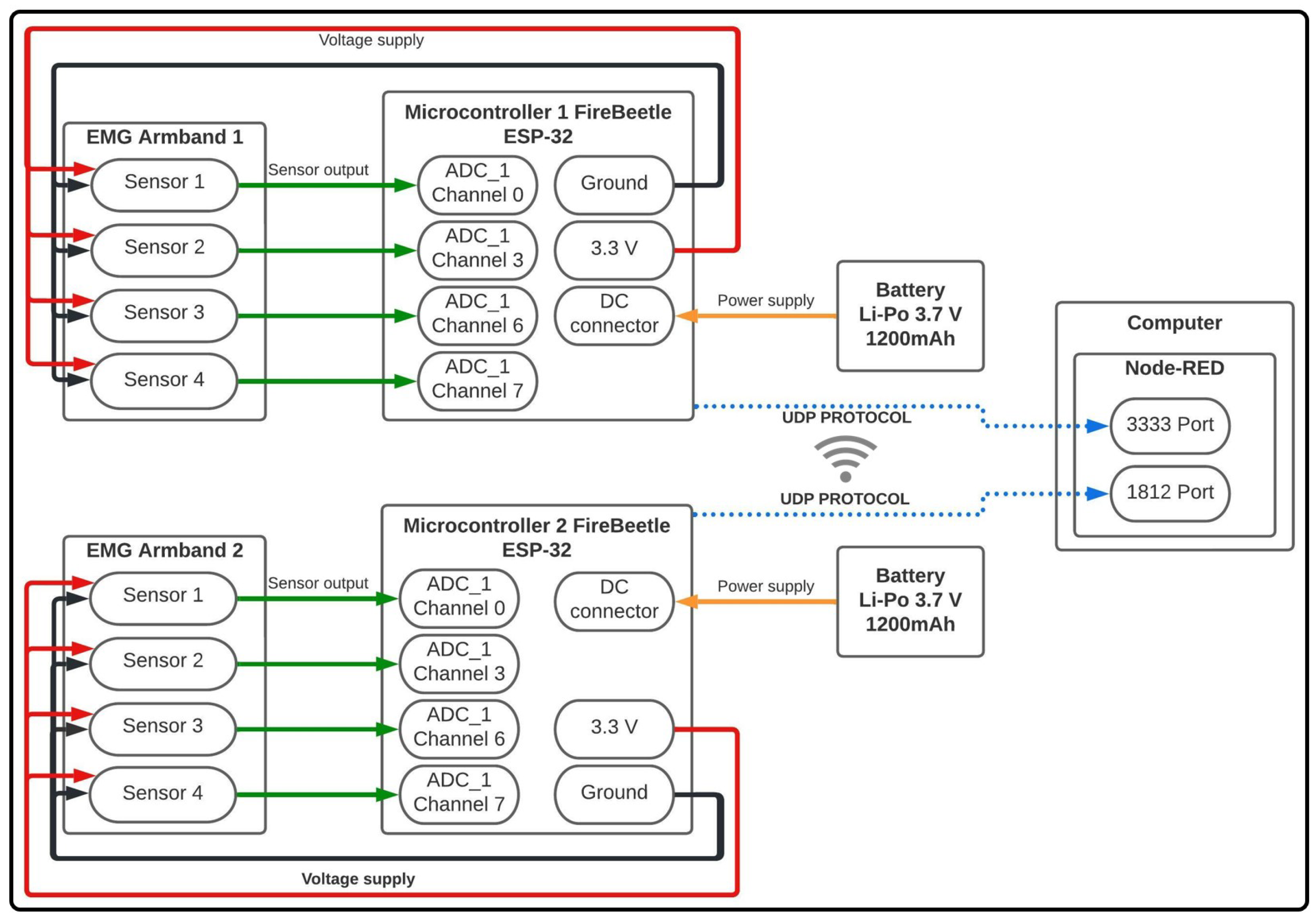Low-Cost Wearable Band Sensors of Surface Electromyography for ...