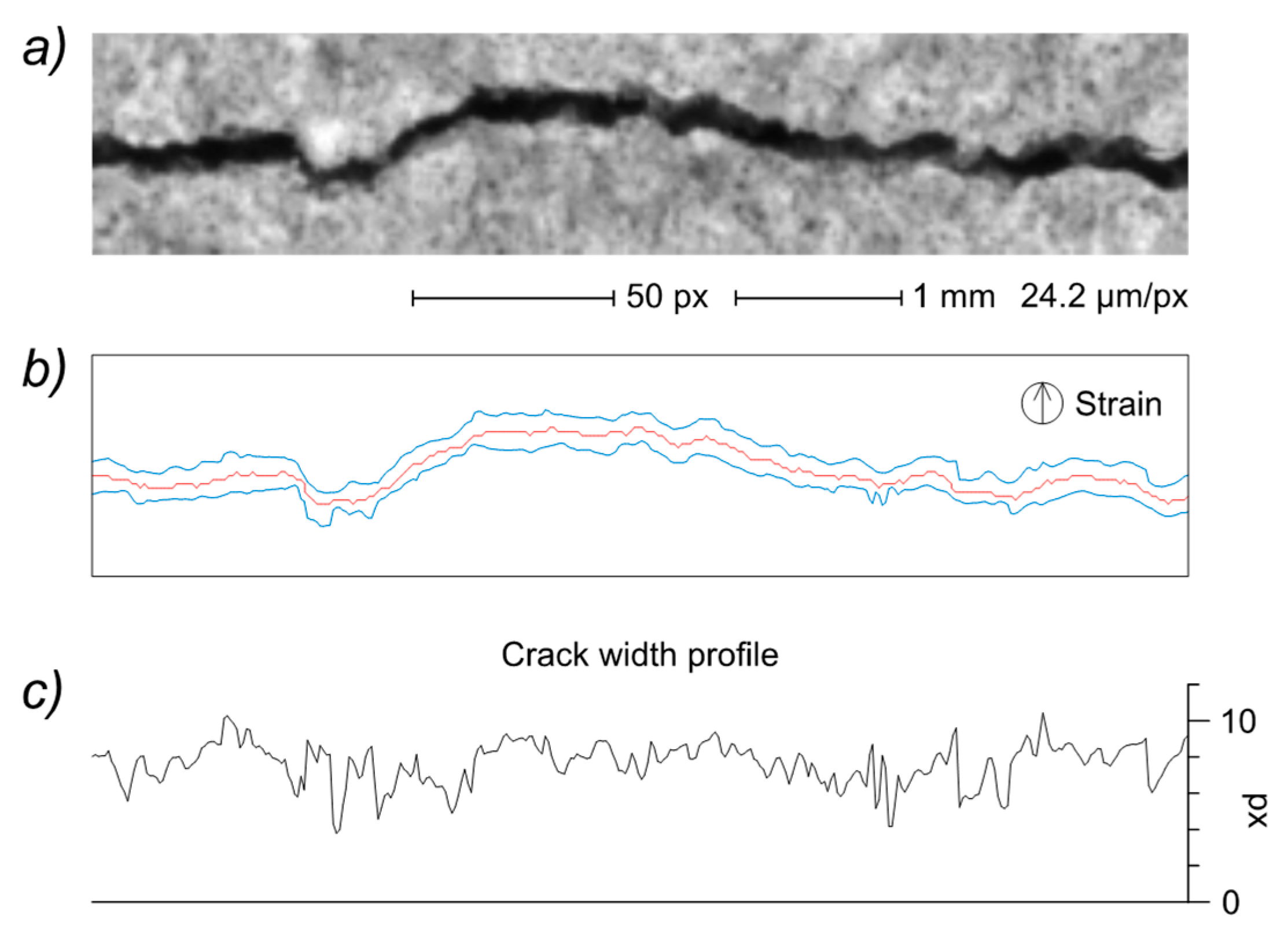 Euclidean Graphs as Crack Pattern Descriptors for Automated Crack ...
