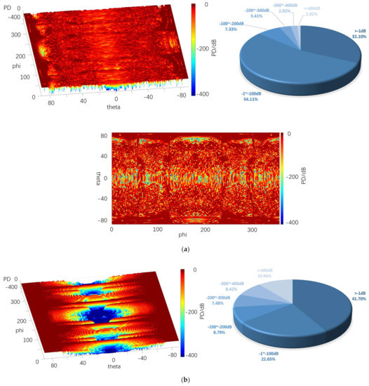 Study on Quantum Radar Detection Probability Based on Flying-Wing ...