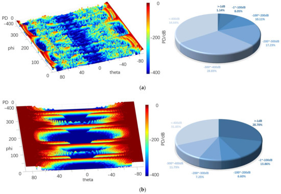 Study on Quantum Radar Detection Probability Based on Flying-Wing ...