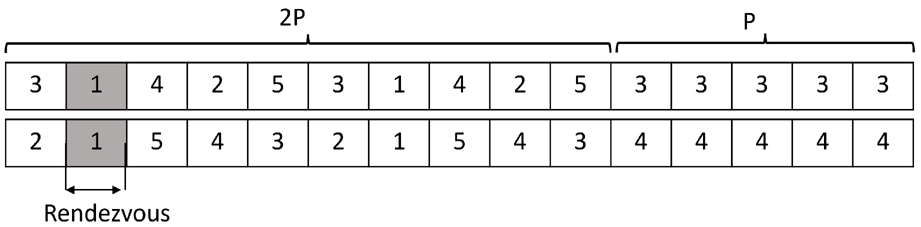 Sensors | Free Full-Text | Channel-Hopping Sequence and Rendezvous MAC ...