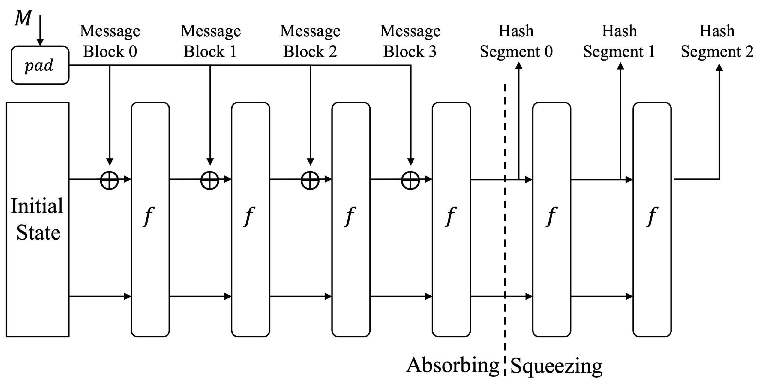 Implementation and Optimization of Zero-Knowledge Proof Circuit Based on Hash Function SM3