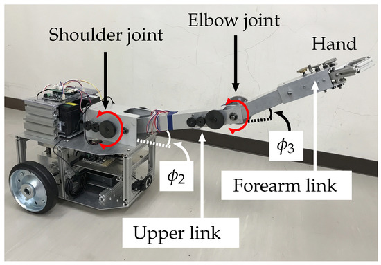 Recovery Strategy for Overturned Wheeled Vehicle Using a Mobile Robot ...
