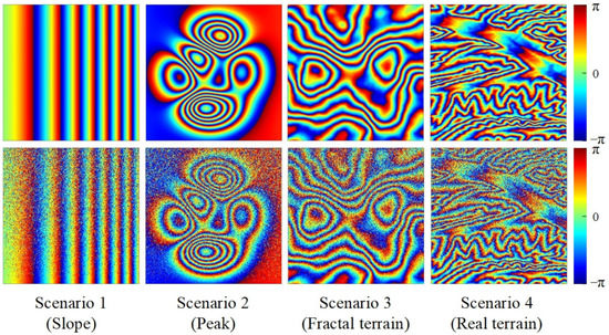An InSAR Interferogram Filtering Method Based on Multi-Level Feature Fusion CNN