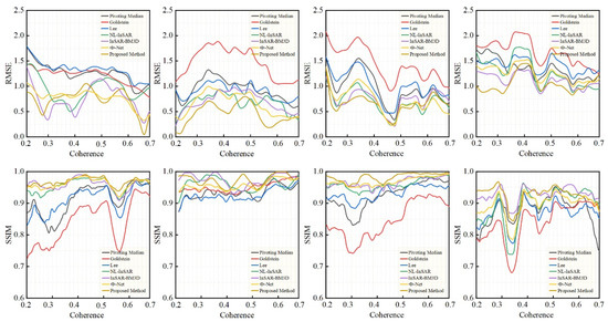 An InSAR Interferogram Filtering Method Based on Multi-Level Feature Fusion CNN