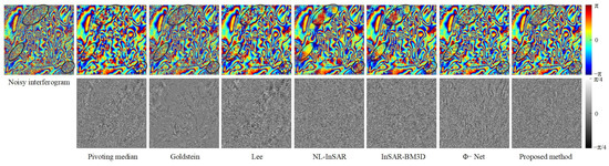 An InSAR Interferogram Filtering Method Based on Multi-Level Feature ...