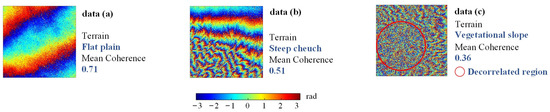 An InSAR Interferogram Filtering Method Based on Multi-Level Feature Fusion CNN
